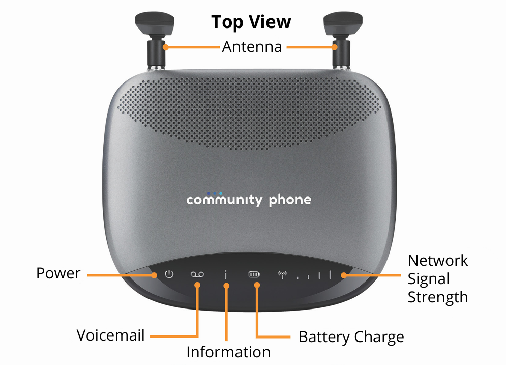 Know your new home phone Base
