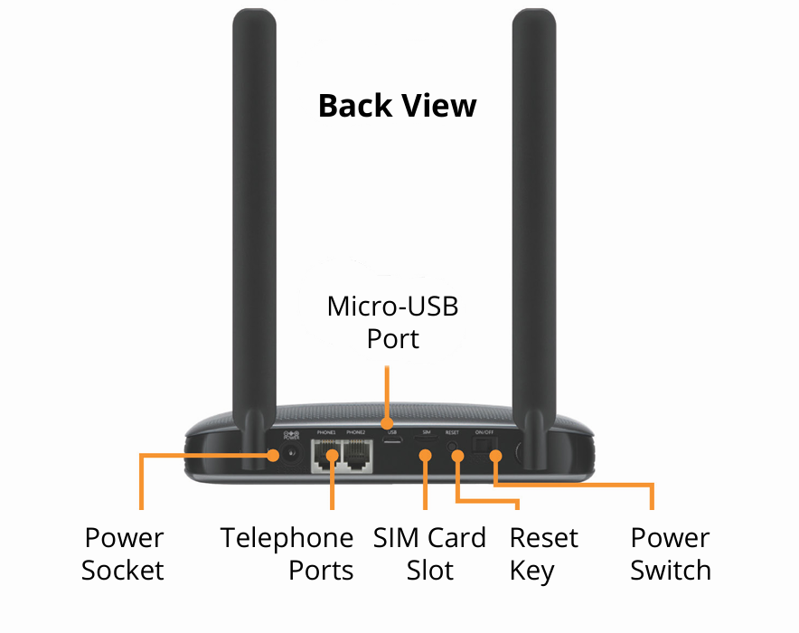 Know your new home phone Base
